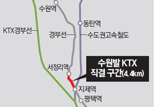 KTX extension project to be launched in late 2017 to connect Suseo and ...