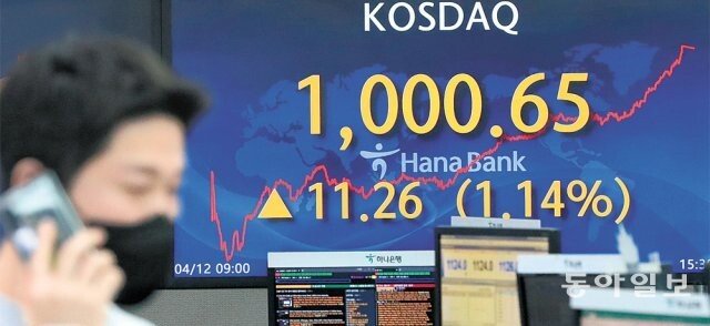 Kosdaq rose over 1,000 points in 20 years and 7 months | The DONG-A ILBO