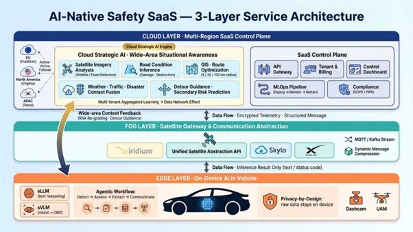 Fuit Advances Emergency Response with Satellite AI