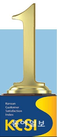 [2012 KCSI 1위 기업]고객만족도 6년째 상승, 한국은 지금 지속성장 중! : 비즈N