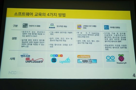 [NDC 2017] 게임의 교육적인 가치에 대해 논하다 : 비즈N