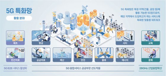 세상을 바꾸는 디지털 혁신… 5G 특화망으로 대한민국이 선도한다 : 비즈N