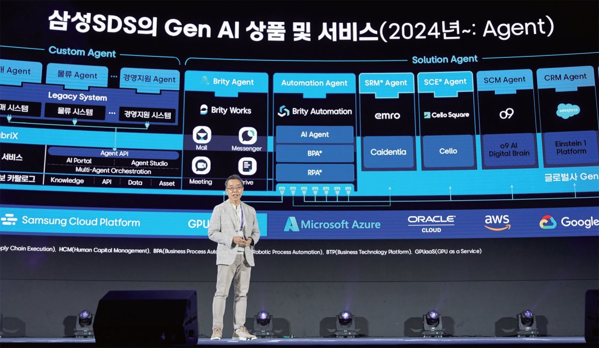[data&]코파일럿을 넘어 에이전트로… 삼성SDS, AI 하이퍼오토메이션의 진화 선도한다 : 비즈N