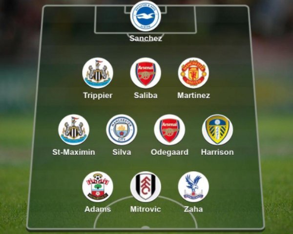 BBC, EPL 3R ‘베스트11’ 발표 …무득점 손흥민은 이번에도｜스포츠동아