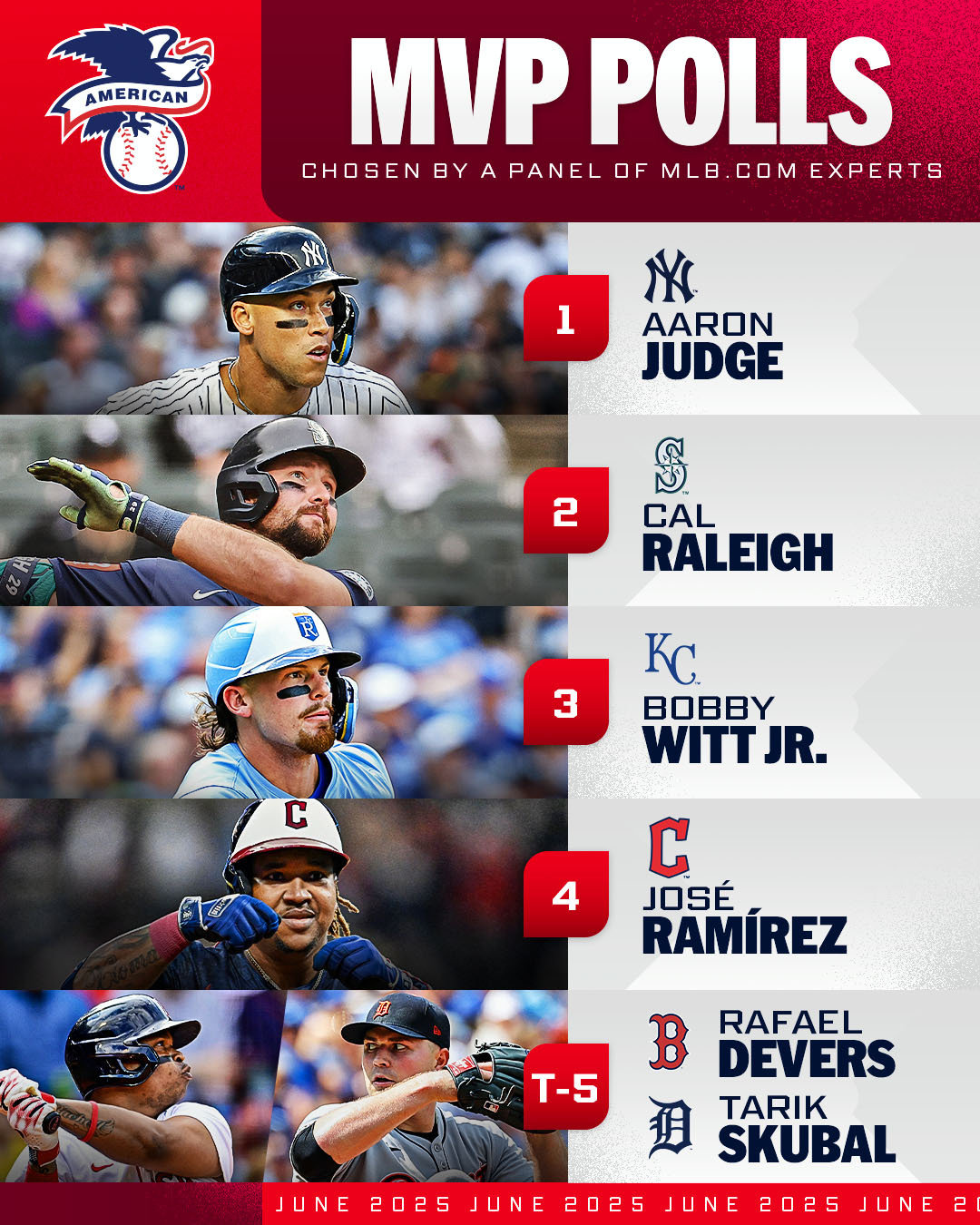 ‘데쪽이→MVP 후보로’ 데버스, 이런 게 바로 ‘찐’재능｜스포츠동아